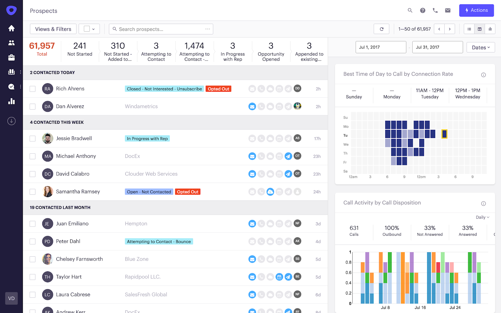 Oureach.io In-Depth Review | 3 Serious Drawbacks - Sell SaaS