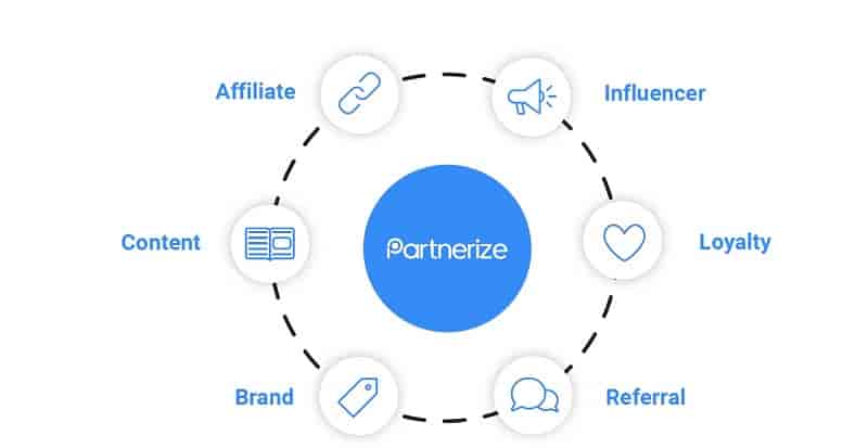 3 Types of Affiliate Marketing That You Need To Know About - Sell SaaS