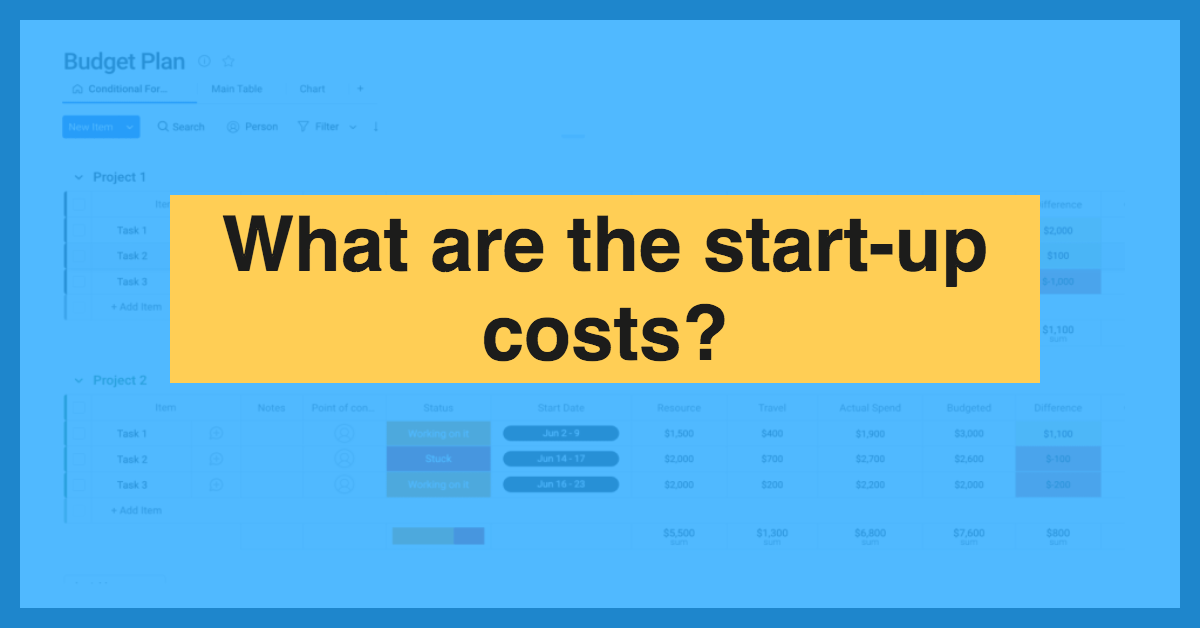 What Are The Start Up Costs Of Starting A Business Sell SaaS What Are The Start Up Costs Of Starting A Business Sell SaaS